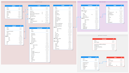 Containers in ER diagram